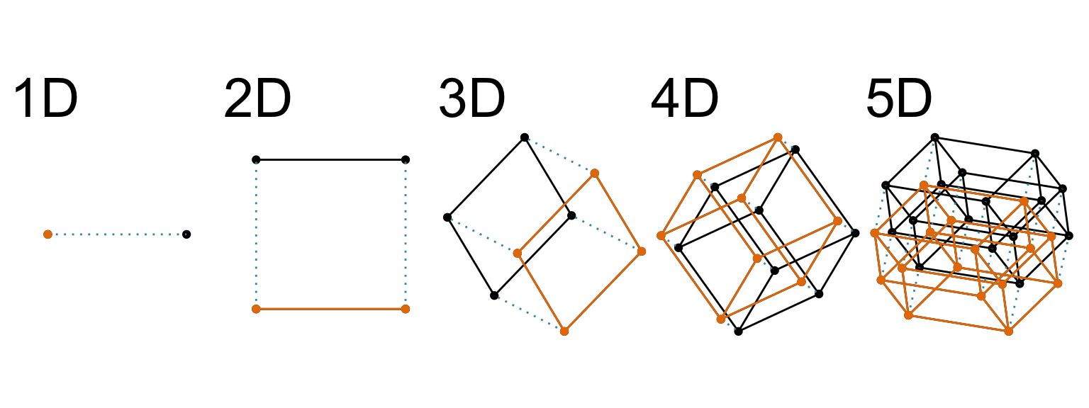 1 Picturing High Dimensions Interactively Exploring High dimensional 1 Picturing High Dimensions Interactively Exploring High dimensional